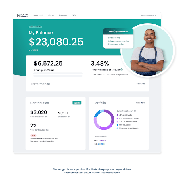 401k retirement plans for franchises | Human Interest