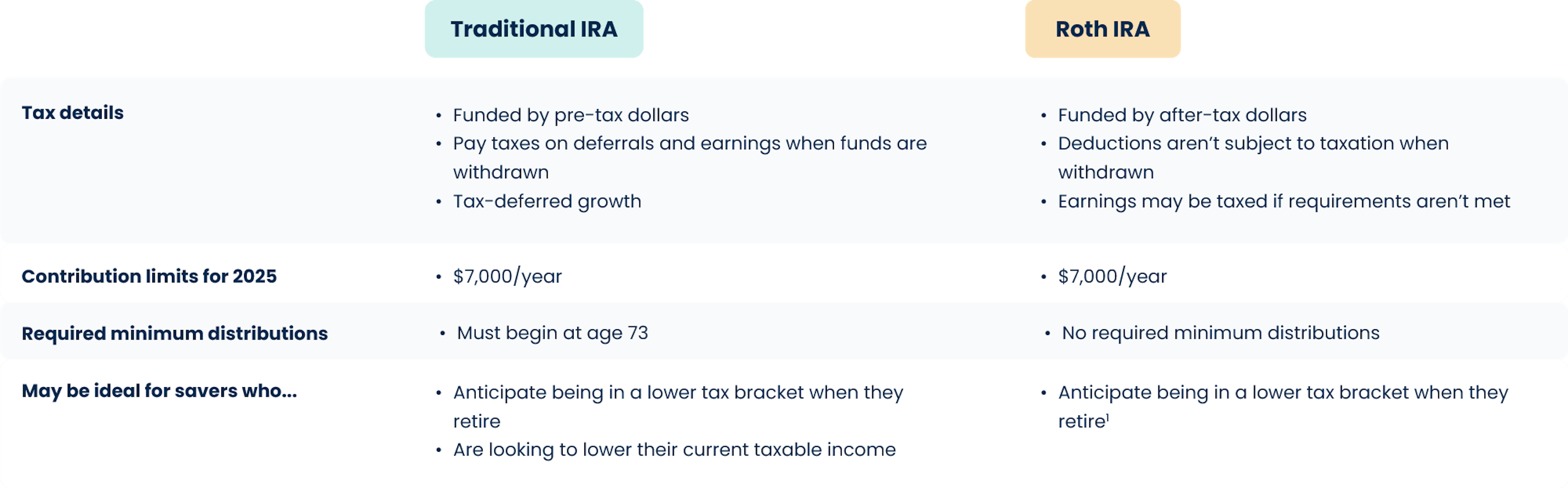 IRA the Human Interest way