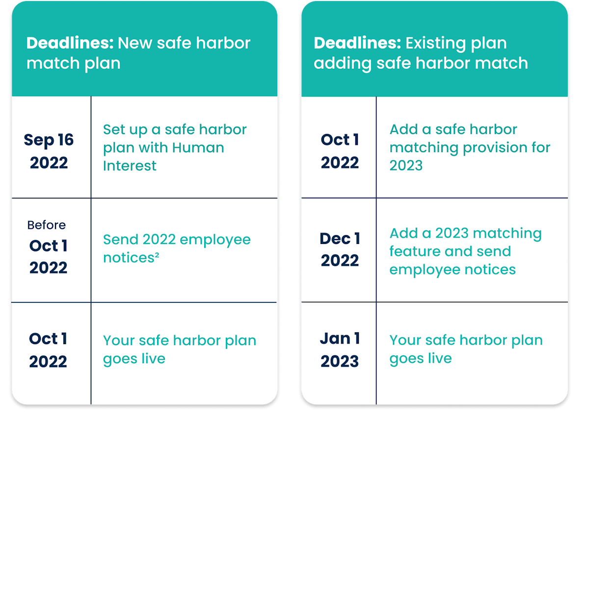 Starting a Safe Harbor 401(k) Plan | Human Interest